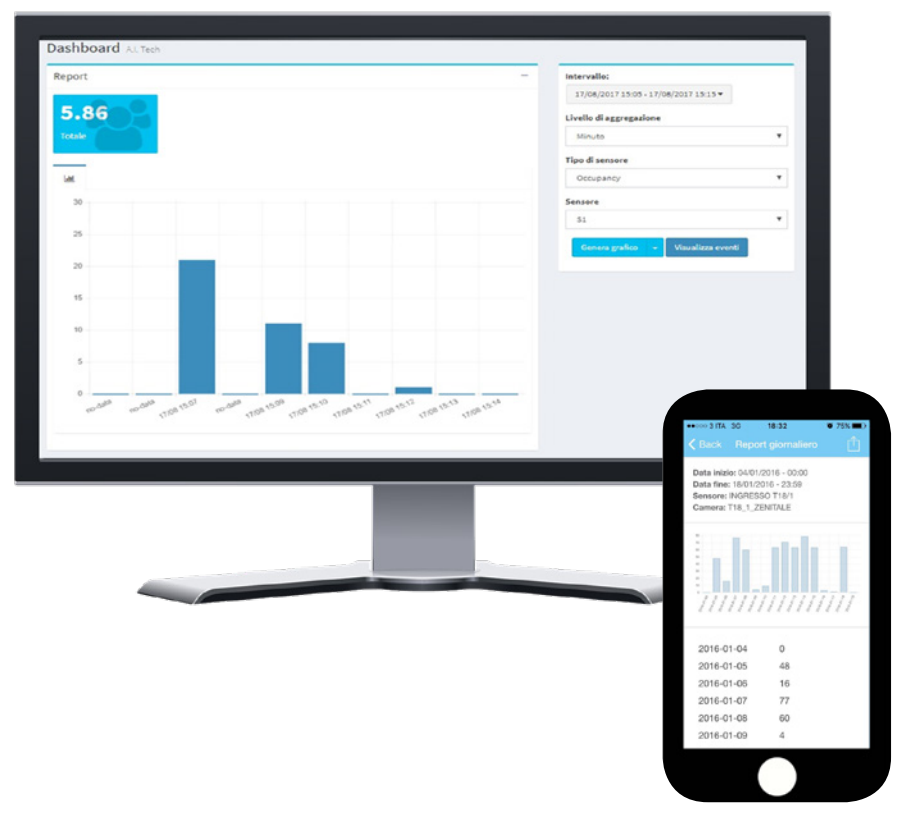 Intrusion Detection Solution - Hanwha Vision Europe Limited