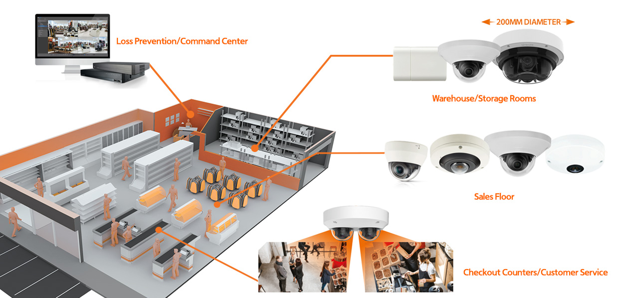 Retail Solutions - Hanwha Vision Europe Limited