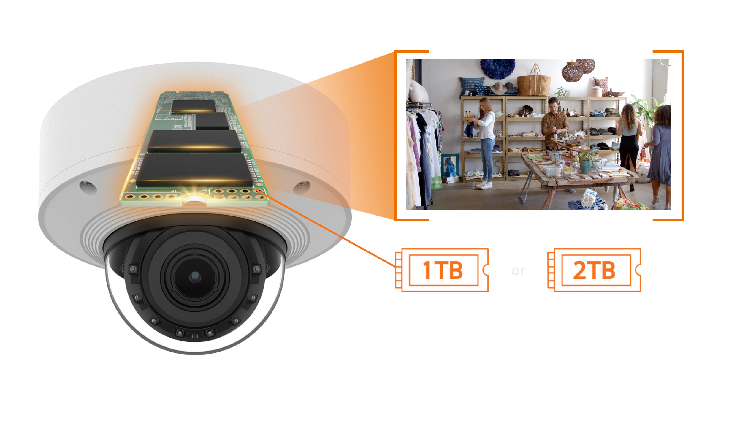 Serverless Surveillance Systems Built In Storage No Dvrs